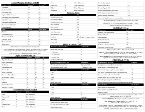 Gm Screen I Made For Pathfinder 1e Rpathfinderrpg
