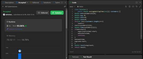 Abhishek Vishwakarma On Linkedin 133th Day101 Day Coding Challenge Question 153 Average Waiting