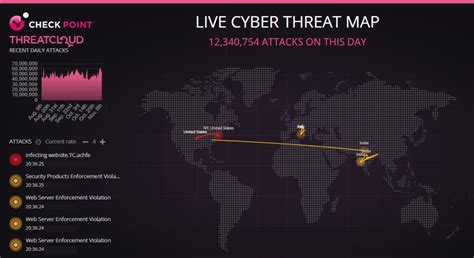 Defend Against Malware Virus