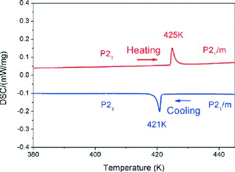 DSC Of The Obtained F Crystal And The Phase Transition Diagram Download Scientific Diagram