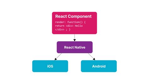 How To Hire React Native Developer A Guide For The Founder