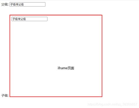 【jquery】 Js 实现子级页面调用父级页面中的函数方法及（父级页面调用子级页面中的函数方法） 代码示例jq调用父页面函数 Csdn博客