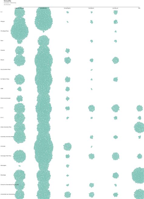 Feminist Search Tools