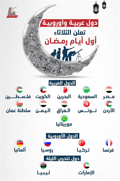 دول عربية وأوروبية تعلن الثلاثاء أول أيام رمضان Maat Group