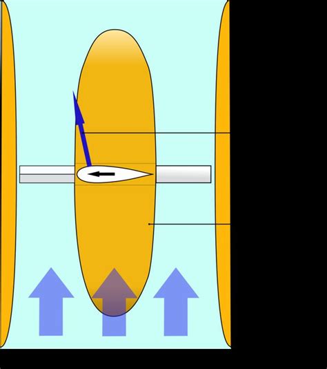 Oscillating Water Column Alchetron The Free Social Encyclopedia