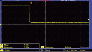 SN74LVC1G11 AND Gate Is Not Providing The Right O P Logic Forum Logic TI E2E Support Forums