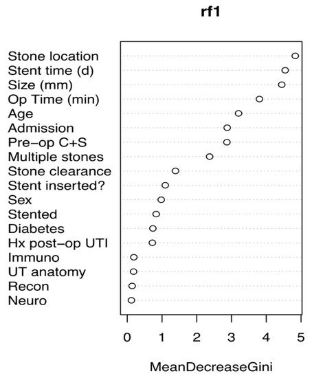 Jcm Special Issue Minimally Invasive Urological Procedures And Related Technological