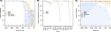 Power To Sex Individuals Shown Are The Median Line With Symbols And Download Scientific