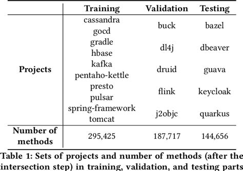 Table 1 From Evaluating The Impact Of Source Code Parsers On Ml4se
