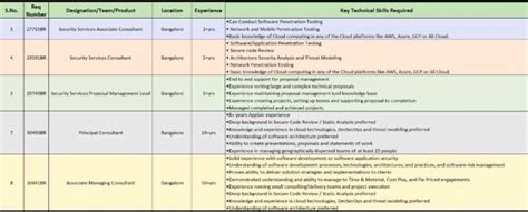 Tanay Agarwal On Linkedin Synopsys Cybersecurity Hiringnow Bengaluru