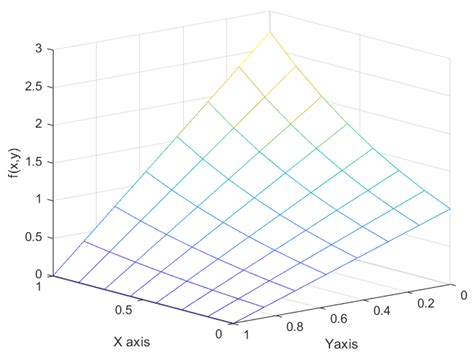 Fractal Fract Free Full Text A Numerical Scheme And Application To The Fractional Integro