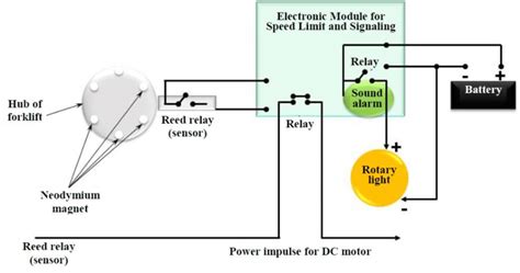 Schematic Layout Of The System Download Scientific Diagram