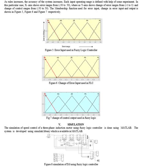 Speed Control Of Induction Motor Using Fuzzy Logic
