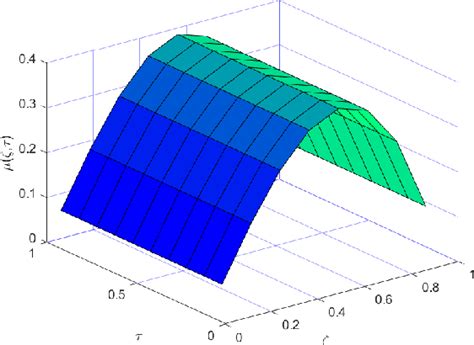 Figure 1 From Haar Wavelet Based Numerical Technique For The Solutions
