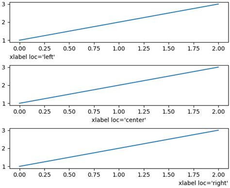 What S New Matplotlib Documentation