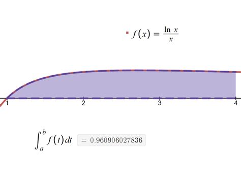 Evaluate The Definite Integral Using Any Method Use A Graph Quizlet
