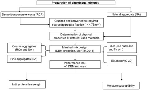 Details Of The Experimental Investigation Download Scientific Diagram