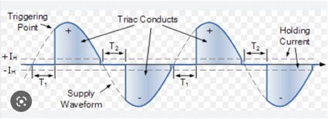 Control Can A Sine Wave Input Be Equivalent To A Direct Current Signal Electrical