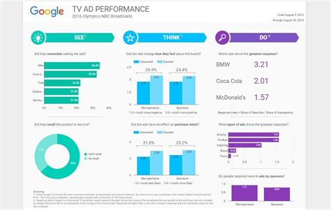 Google Data Studio Artofit