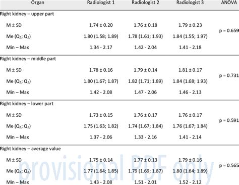 The Differences Between ADC Values Obtained By The Examiners For The Download Table