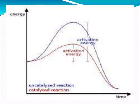 The Collision Theorypptx
