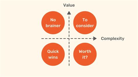 Cdp Use Case Development And Prioritisation Multiminds