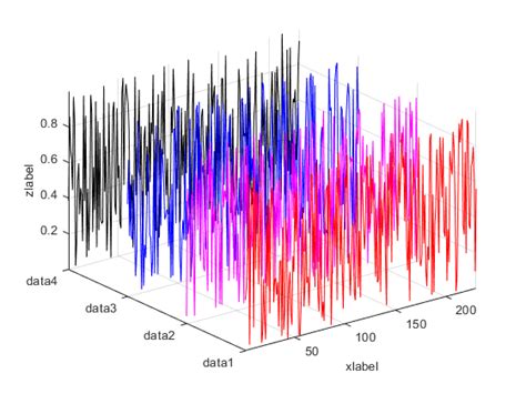 Matlab Plot3 Line Color Setting Stack Overflow