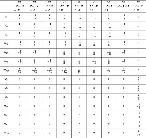 Table 3 From Analysis And Optimization Of Network Properties For Bionic