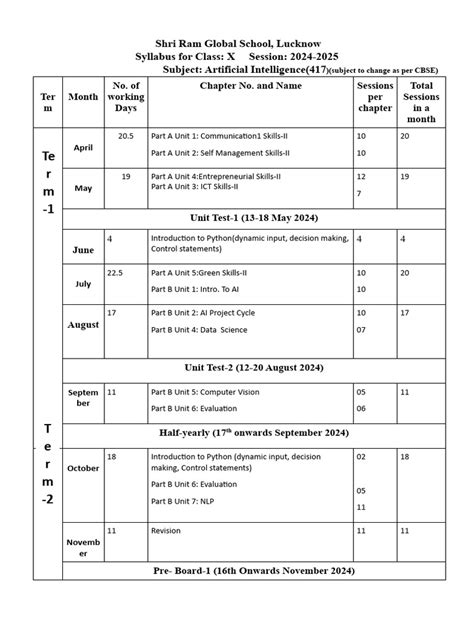 Class X Ai Syllabus 2024 25 Pdf Artificial Intelligence