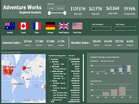 Data Cleaning Analysis And Visualization In Power BI Dashboard And
