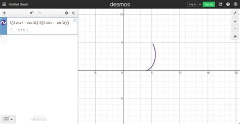 solved the curves defined by the following parametric equations are