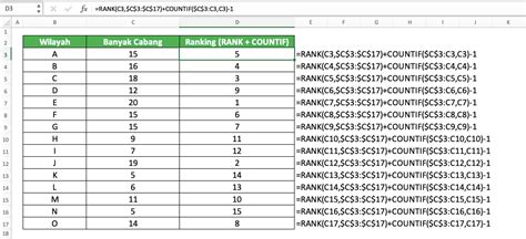 Cara Membuat Rankingperingkat Di Excel Dengan Berbagai Rumus Ranking