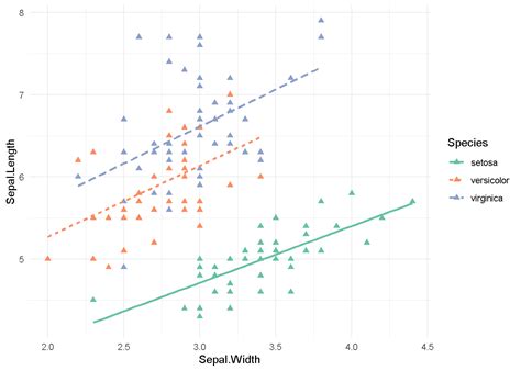 8 Working With Factors In R An Introduction To The Forcats Package Introduction To Pivoting