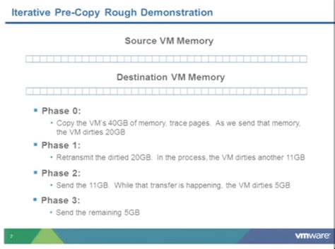 What Is Vmotion And How It Works At Shannon Sessions Blog