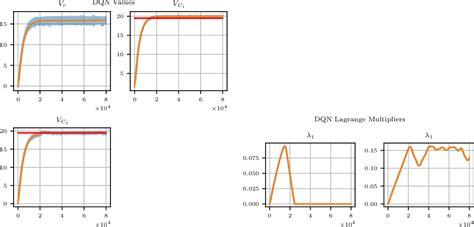Figure 4 From Constrained Deep Reinforcement Learning For Fronthaul Compression Optimization