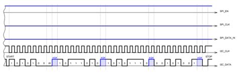 How To Create A Bidirectional I2C To SPI Bridge EDN Asia