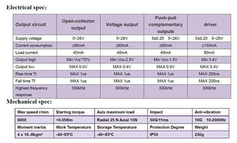 Calt Ghw38 200mm Roller Rubber Wheel Length Position Meter Measuring Pulse Rotary