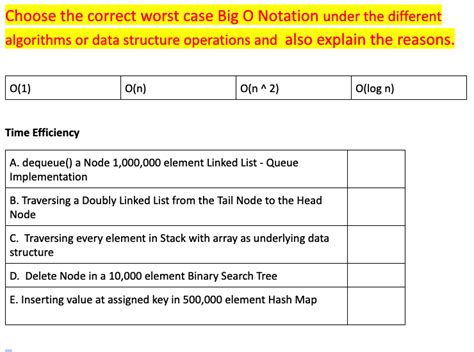 Solved Choose The Correct Worst Case Big O Notation Under Chegg