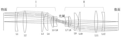 Single Magnification Large View Field Projection Exposure Objective Lens Applied To Projection