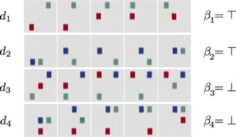 Figure 3 From Learning Task Constraints In Visual Action Planning From