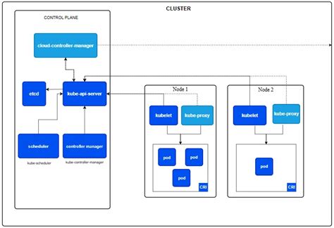 Azure Migrate Assessment And Dependency Mapping By Mohamed Raazik Medium