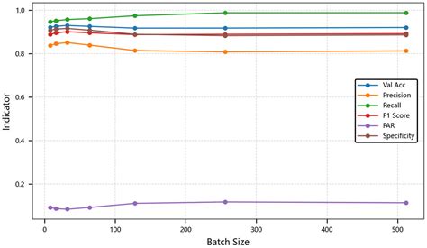An Intelligent Track Segment Association Method Based On Characteristic Aware Attention Lstm Network