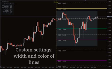 Best Popular Forex Indicators For MT Download Free