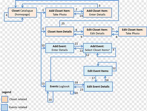 Paper Material Organization Diagram Angle Text Material Png Pngwing