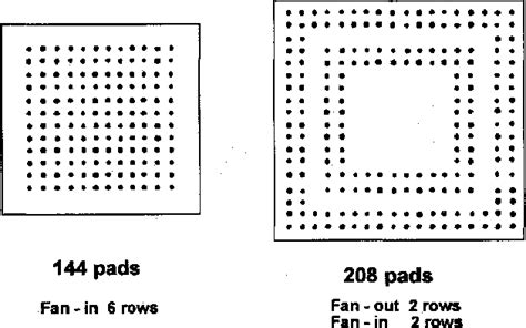 Figure From Development Of Molded Fine Pitch Ball Grid Array FPBGA Using Through Hole