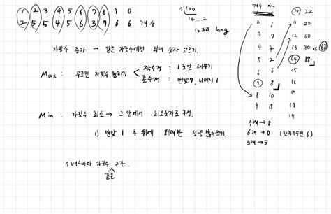 boj 3687 성냥개비 java