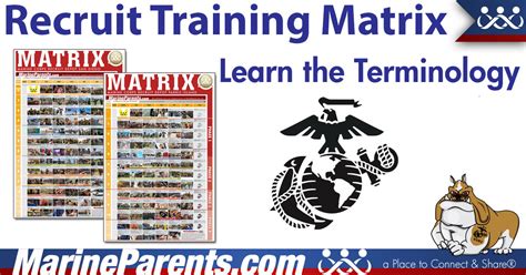 About The USMC Recruit Training Matrix