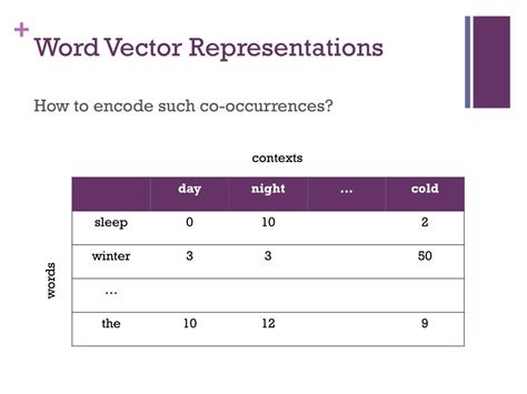 Ppt Improving Vector Space Word Representations Using Multilingual Correlation Powerpoint
