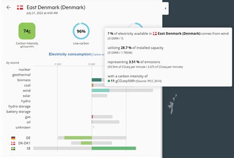 Doesnt Show Of Total In The Production Mode Tooltip Because The Total Production And Imports