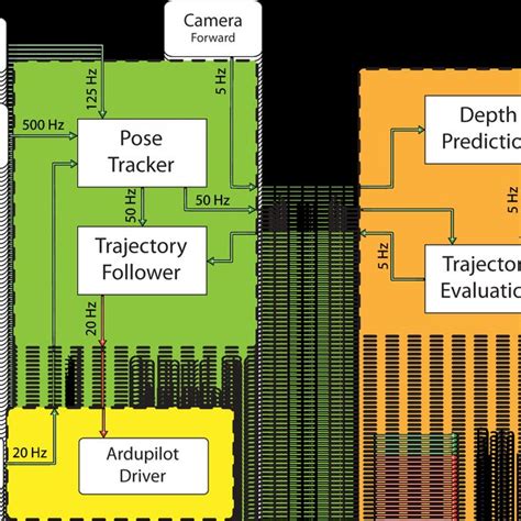 Schematic Diagram Of Software And Hardware Modules Download Scientific Diagram